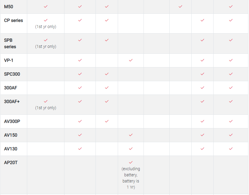 Warranty: Document Cameras