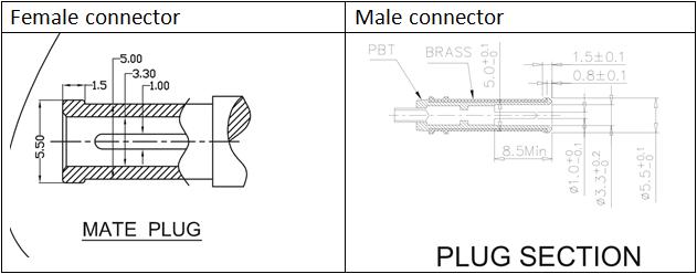 CAM520 Power Port Specifications