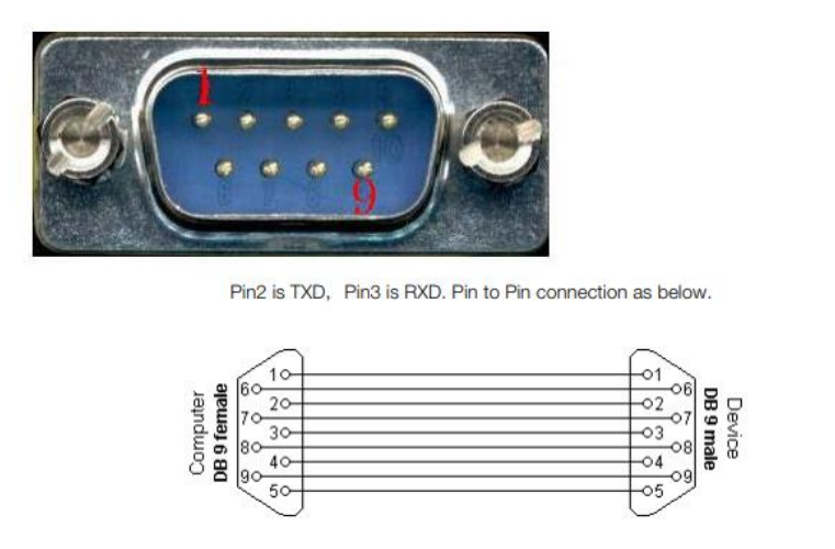 How do I control the EP65 via RS232?