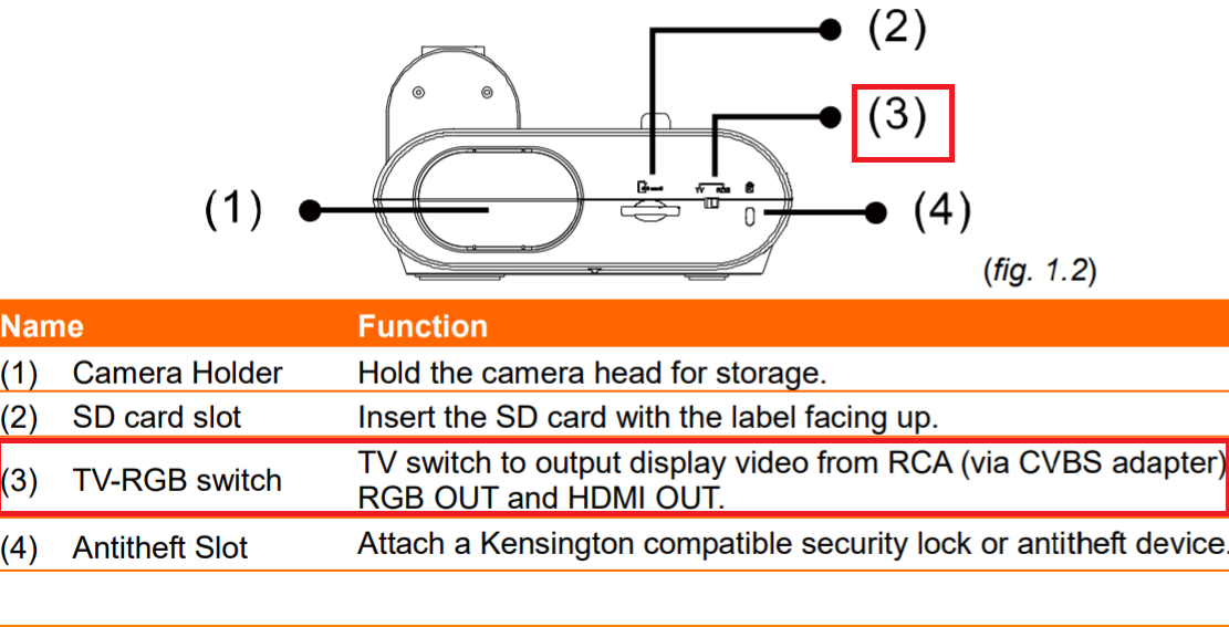 F17-8M Amber/Yellow Power light