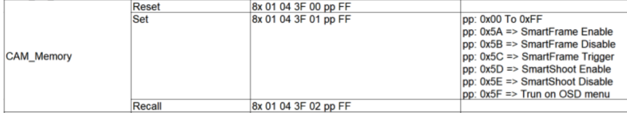 Guide to control AVer Cameras using VISCA over TCP/UDP Commands
