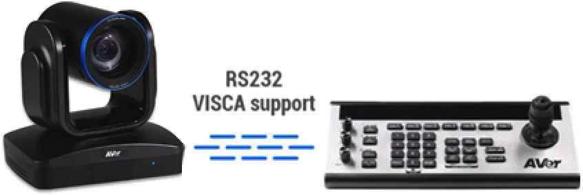 AVer’s Guide To CAM520 & Camera Controlled via RS232 Connection using ...